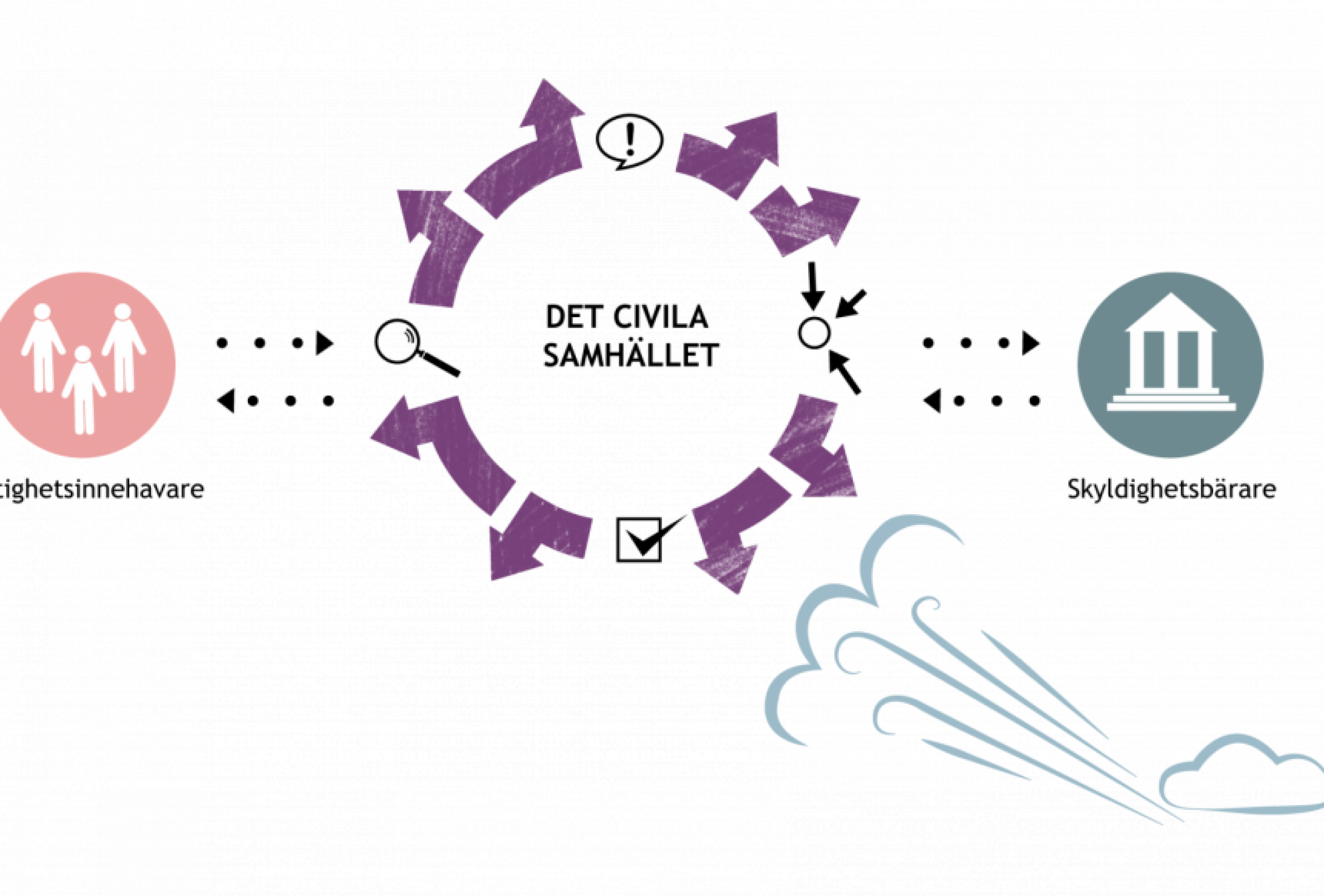 Starkare betoning på tro i ny förändringsteori och utvecklingssyn ...